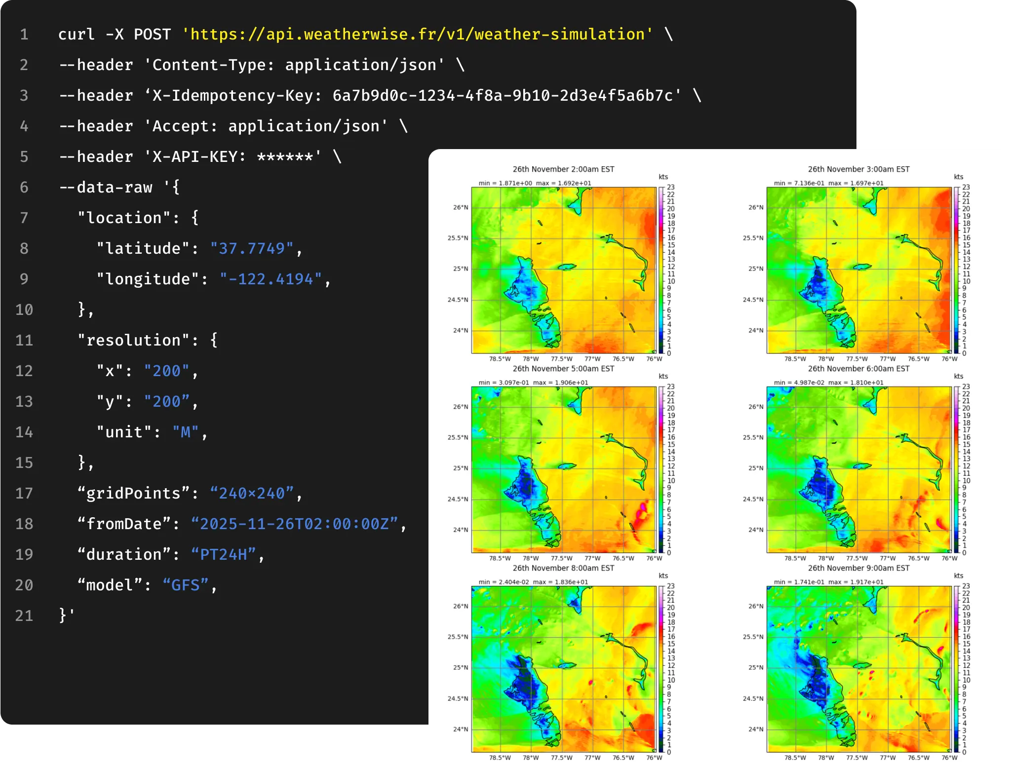 Automotive | Weatherwise
